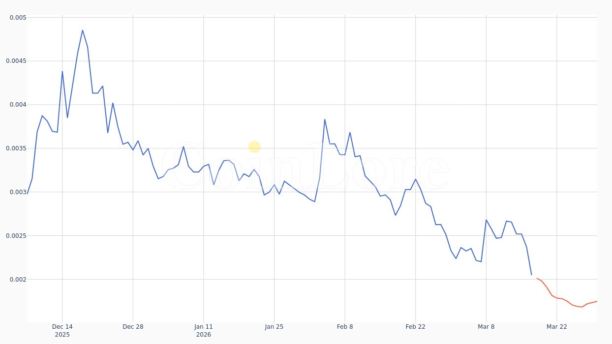 Presearch краткосрочный прогноз курса