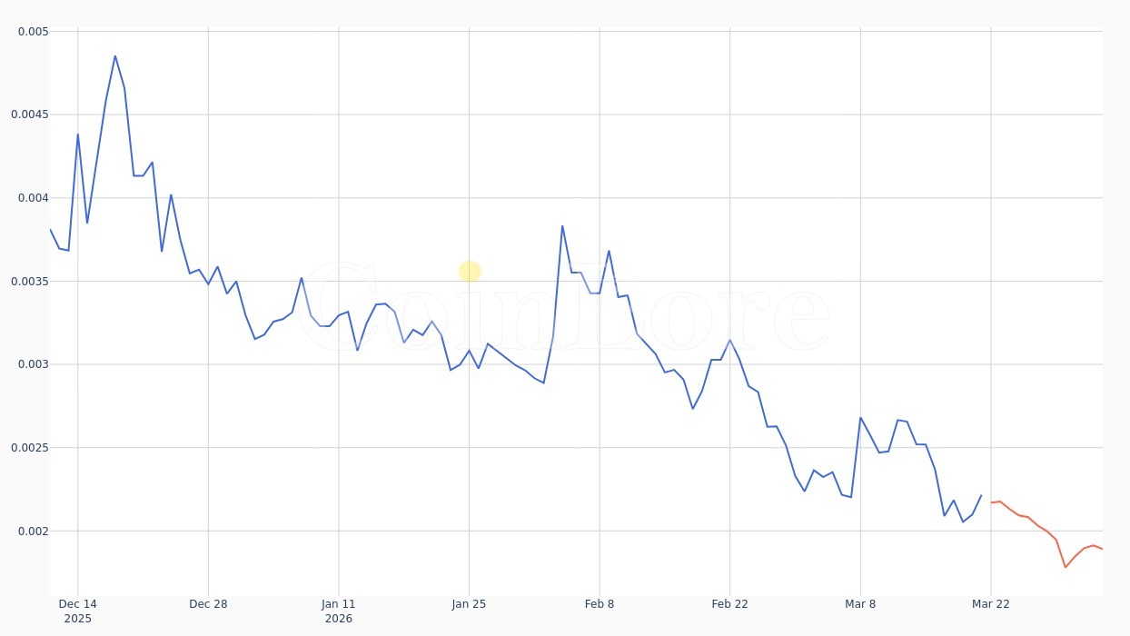 Presearch краткосрочный прогноз курса