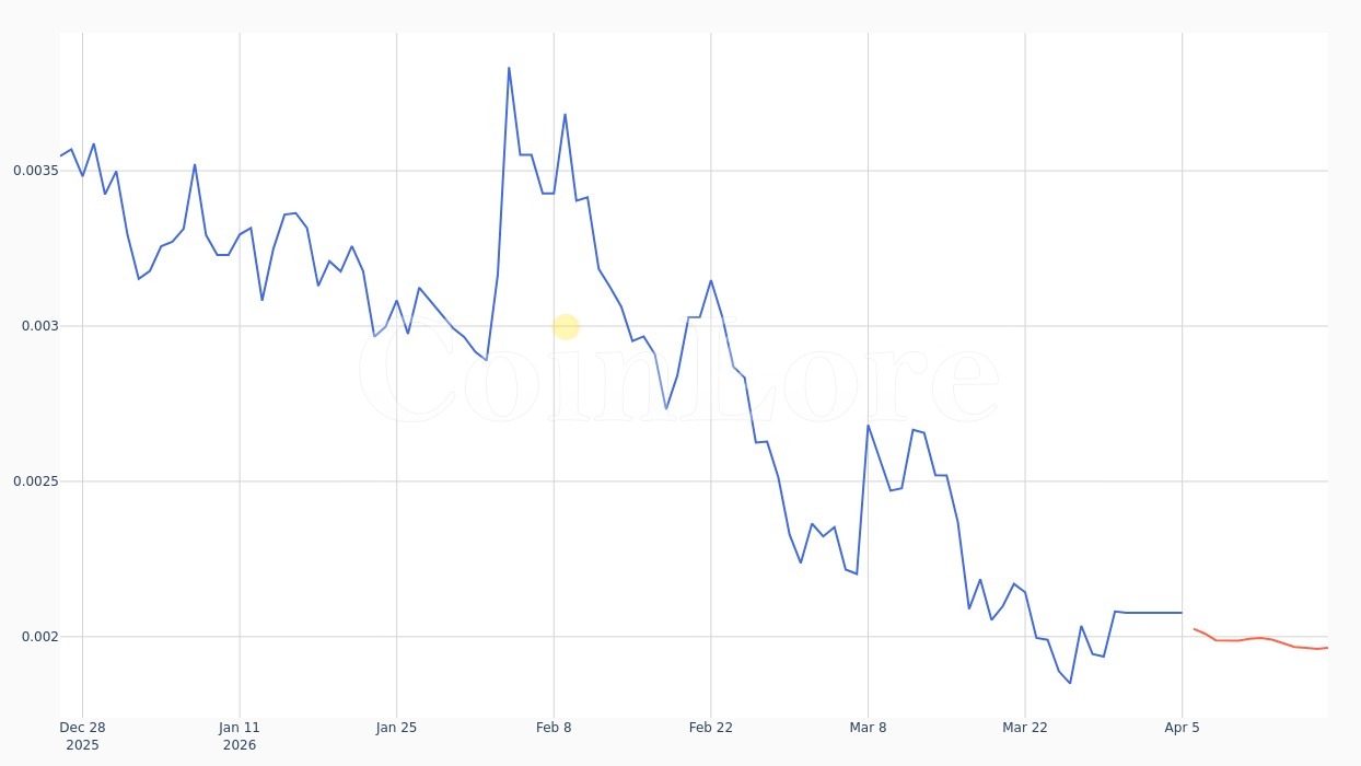 Presearch краткосрочный прогноз курса