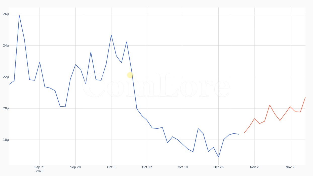 PRIMAL short-term price prediction