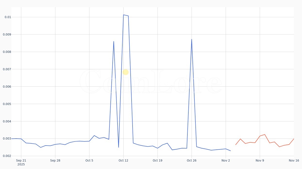 Primate краткосрочный прогноз курса