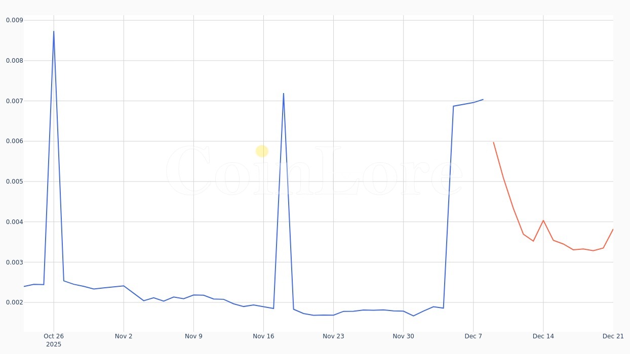 Primate краткосрочный прогноз курса