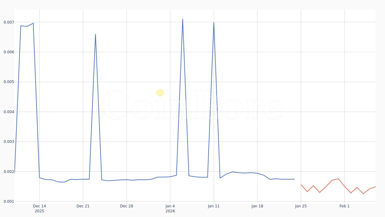 Primate краткосрочный прогноз курса