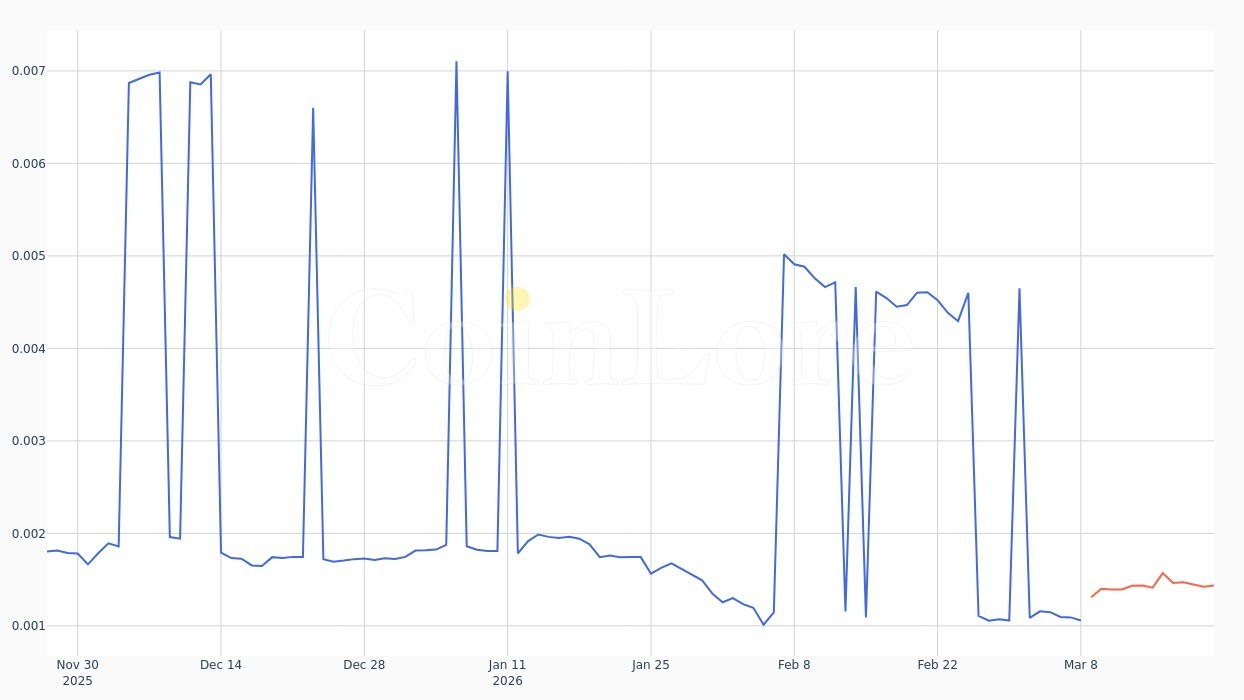 Primate краткосрочный прогноз курса