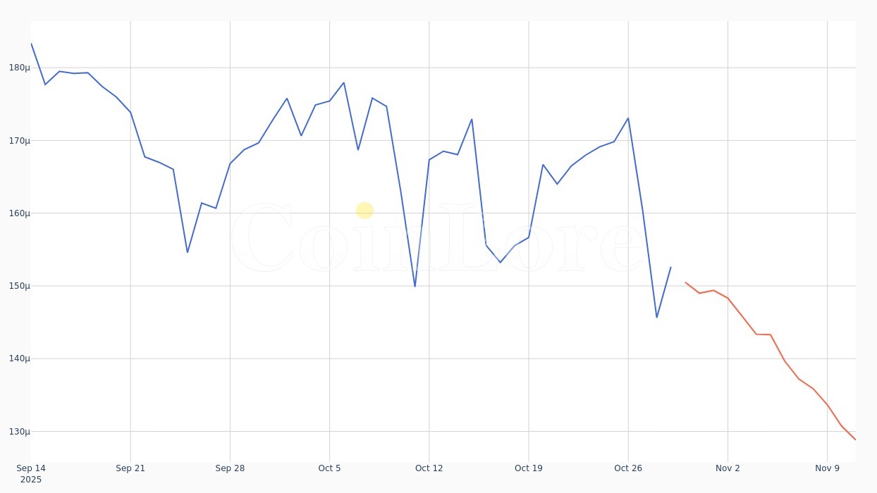 Prime-XI short-term price prediction