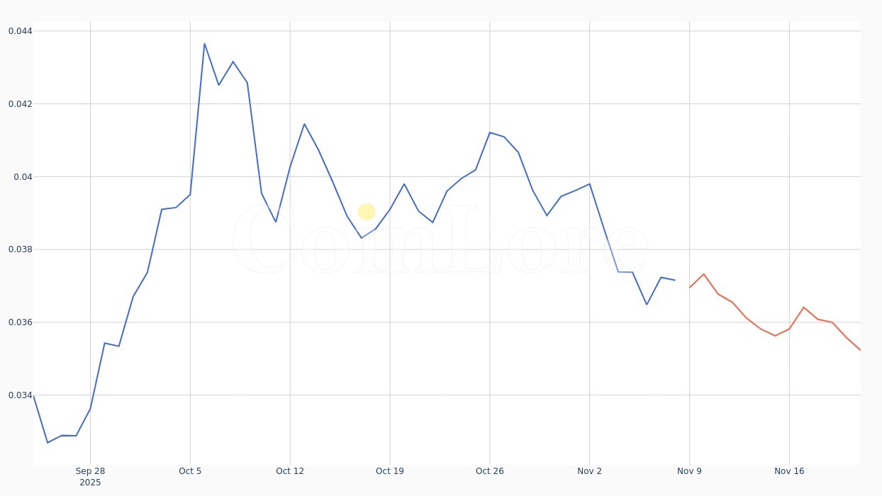 Primecoin short-term price prediction