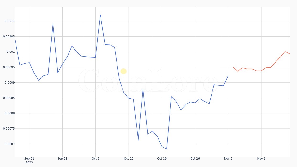 Prism краткосрочный прогноз курса