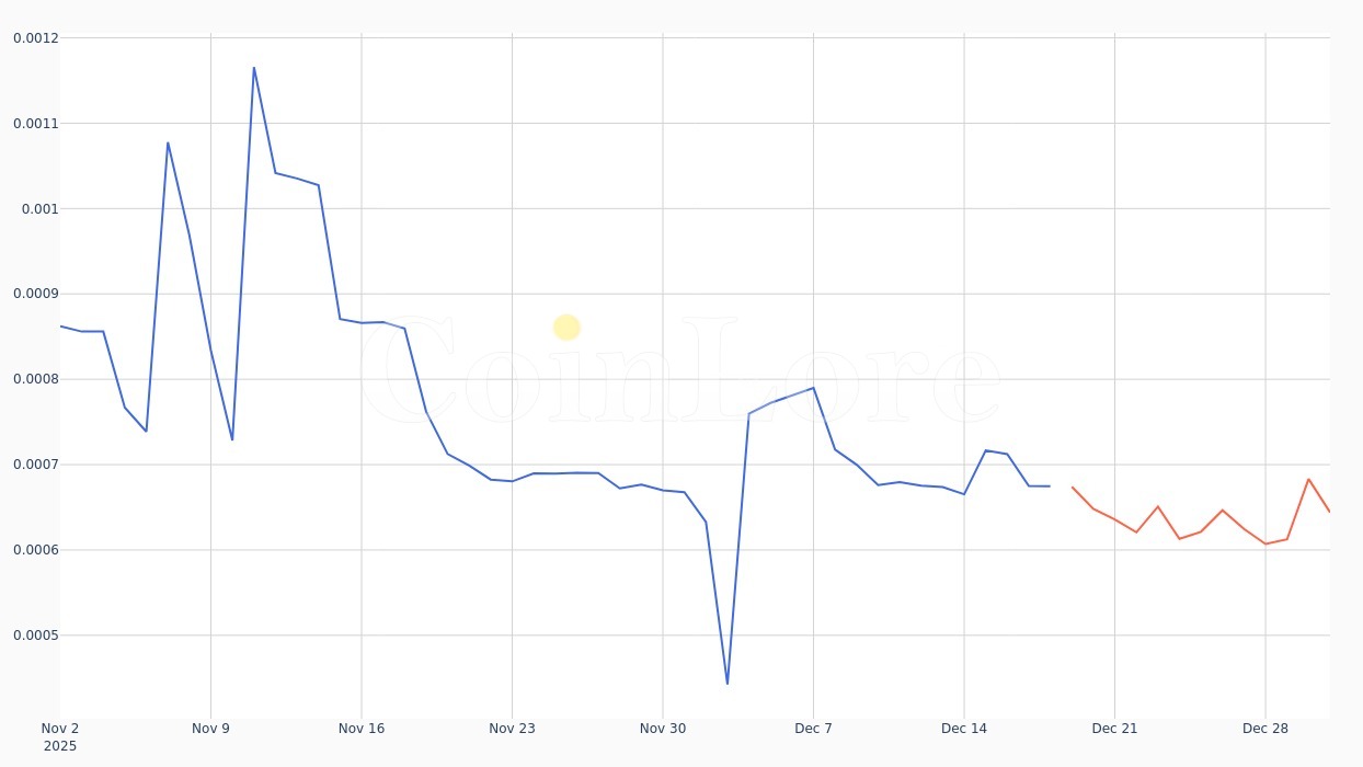 Prism краткосрочный прогноз курса
