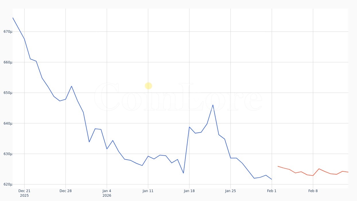 Prism краткосрочный прогноз курса