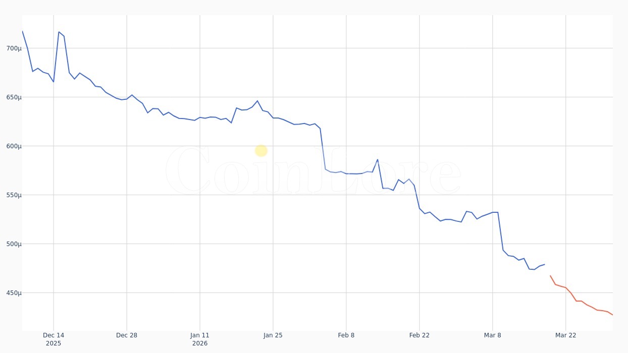 Prism краткосрочный прогноз курса