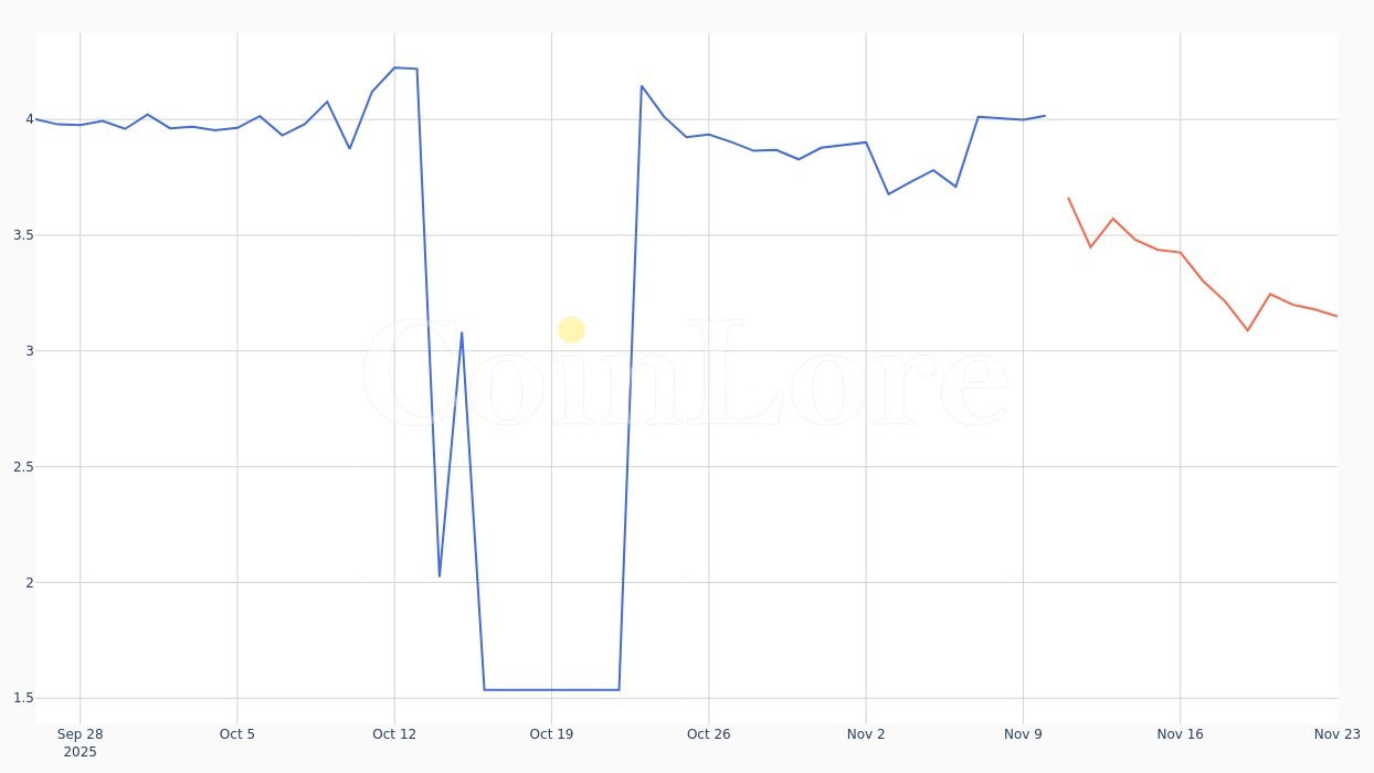PRIVATEUM INITIATIVE short-term price prediction