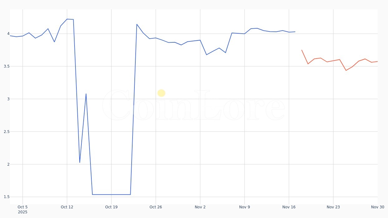 PRIVATEUM INITIATIVE short-term price prediction