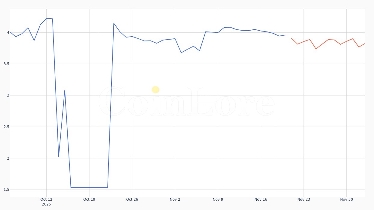 PRIVATEUM INITIATIVE short-term price prediction