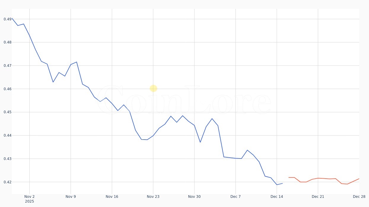 Ailey short-term price prediction