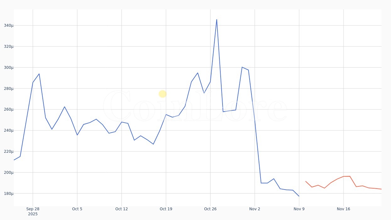 SHILL Token short-term price prediction