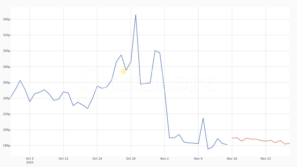 SHILL Token short-term price prediction