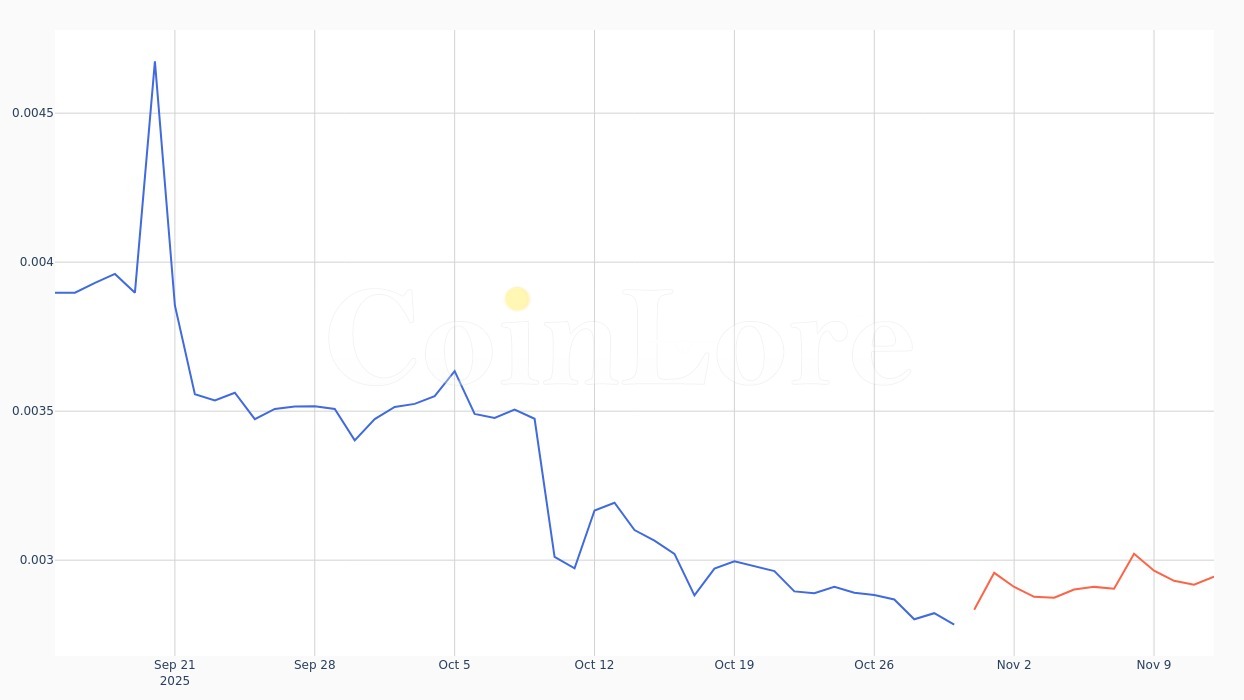 Project WITH краткосрочный прогноз курса