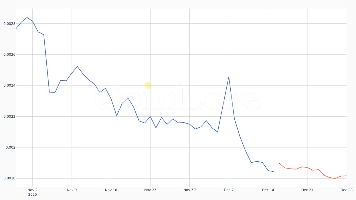 Project WITH краткосрочный прогноз курса