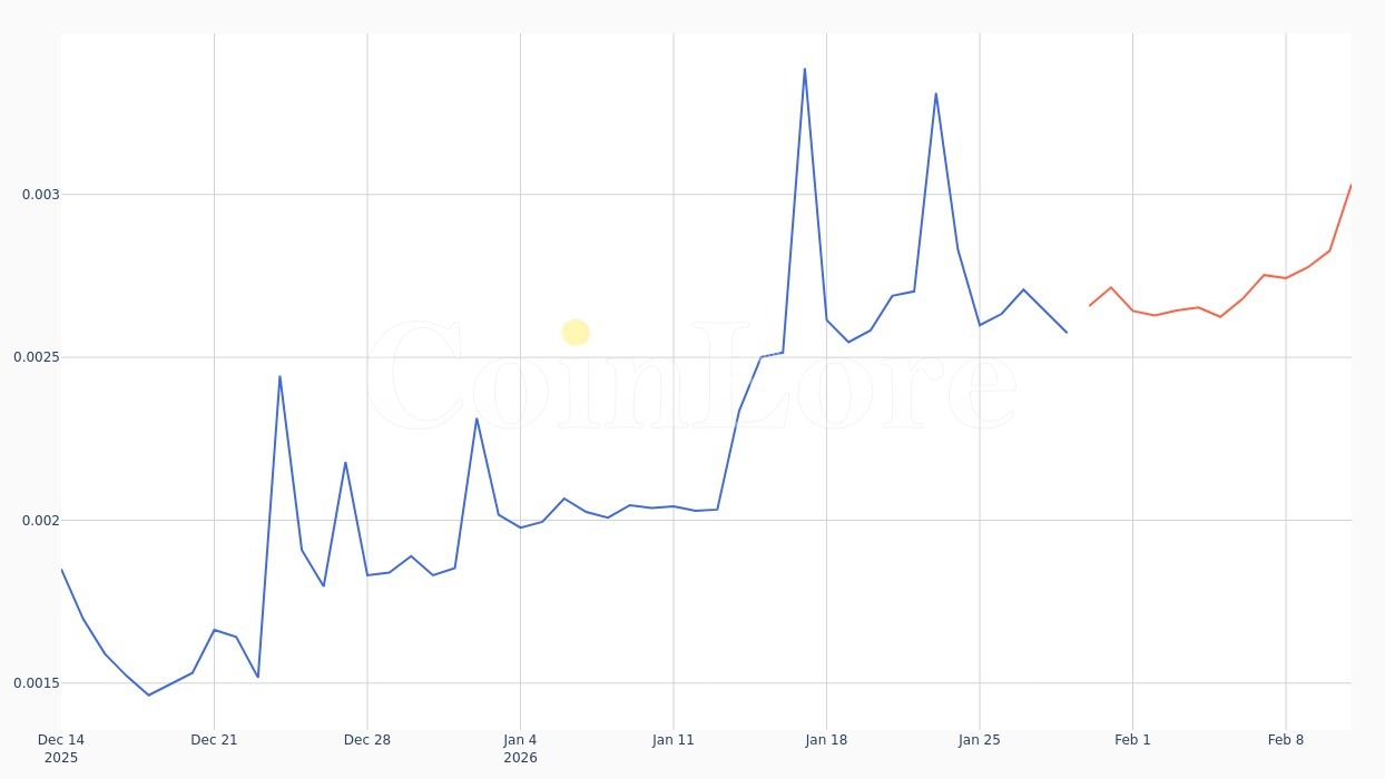 Project WITH краткосрочный прогноз курса