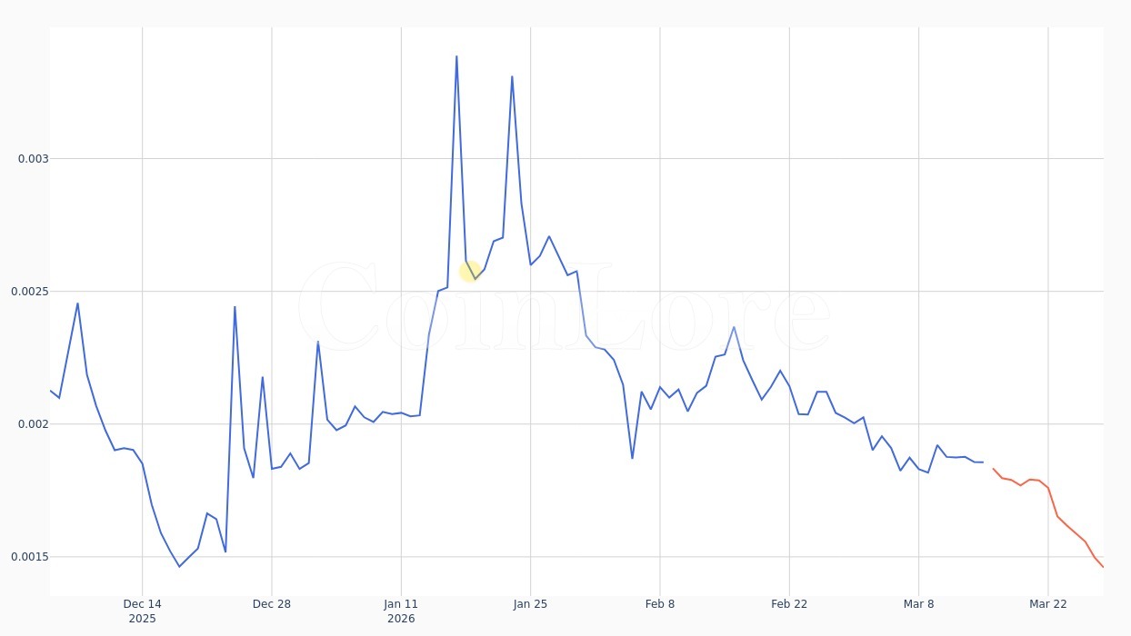 Project WITH краткосрочный прогноз курса