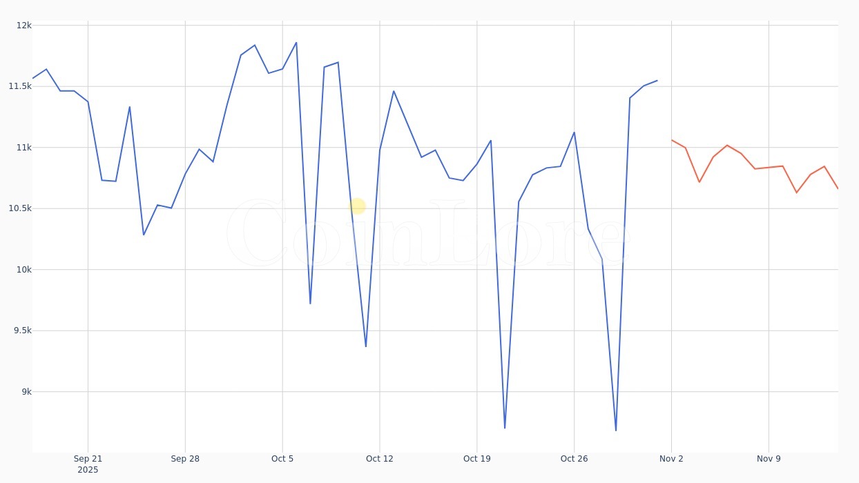 Project-X short-term price prediction