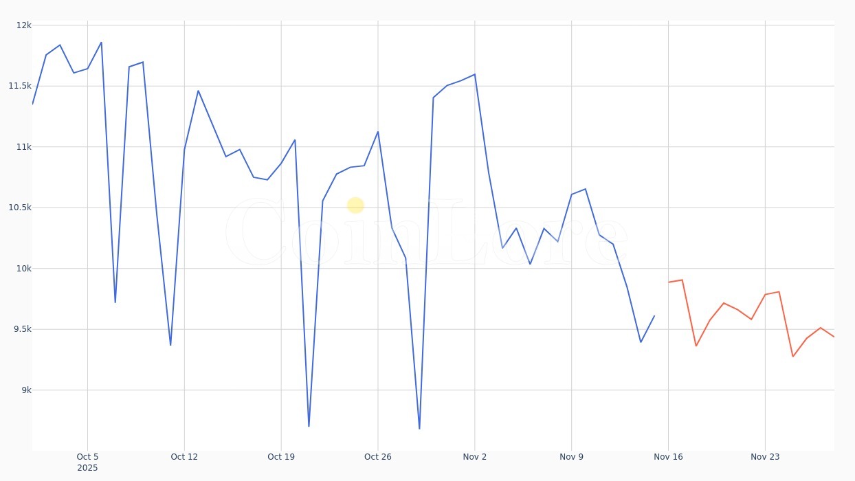 Project-X short-term price prediction