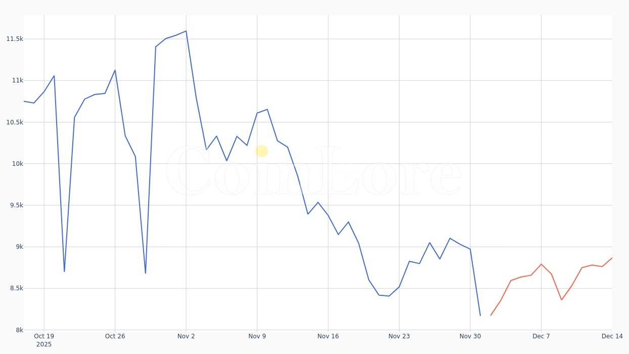 Project-X short-term price prediction