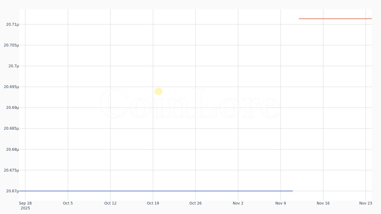 ProjectX short-term price prediction