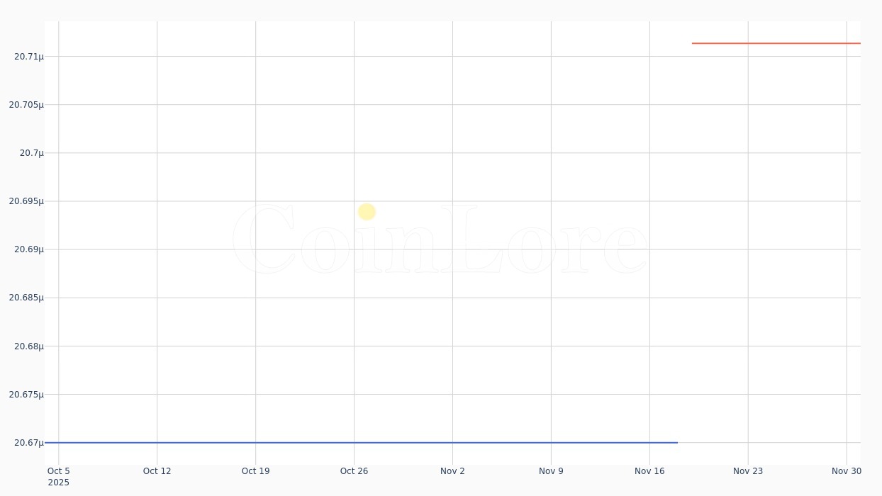 ProjectX short-term price prediction