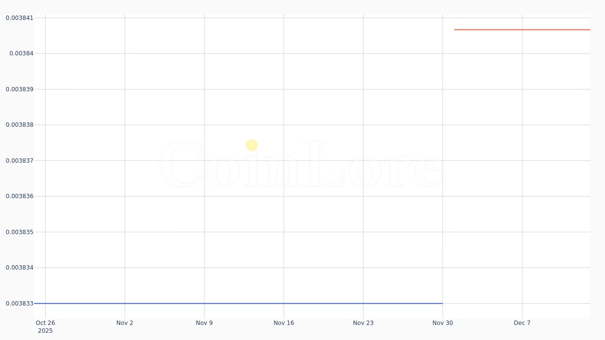 Prometheum Prodigy short-term price prediction