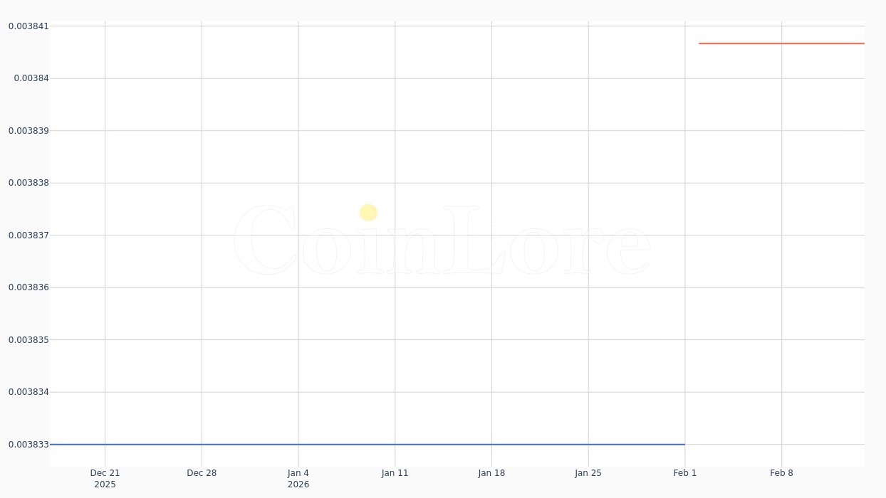 Predicción del precio a corto plazo de Prometheum Prodigy