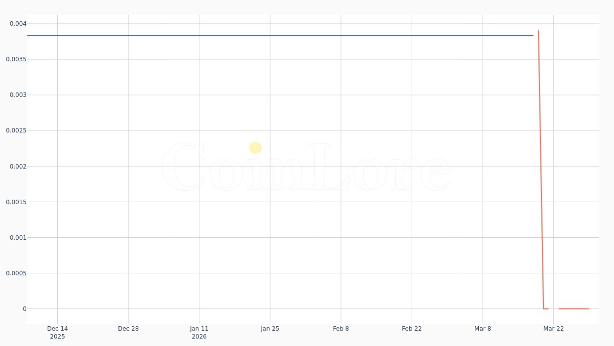 Prometheum Prodigy kısa vadeli fiyat tahmini