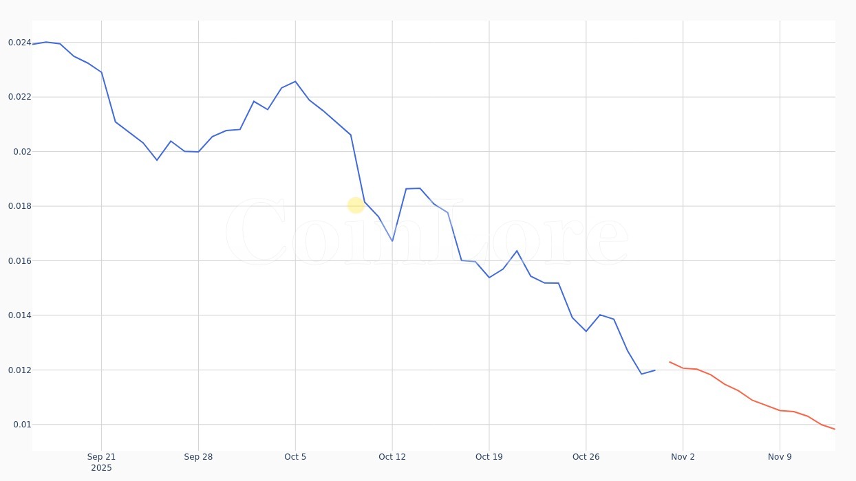Propbase краткосрочный прогноз курса
