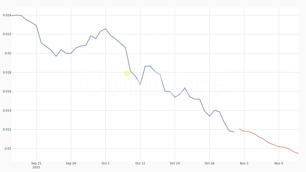 Propbase краткосрочный прогноз курса