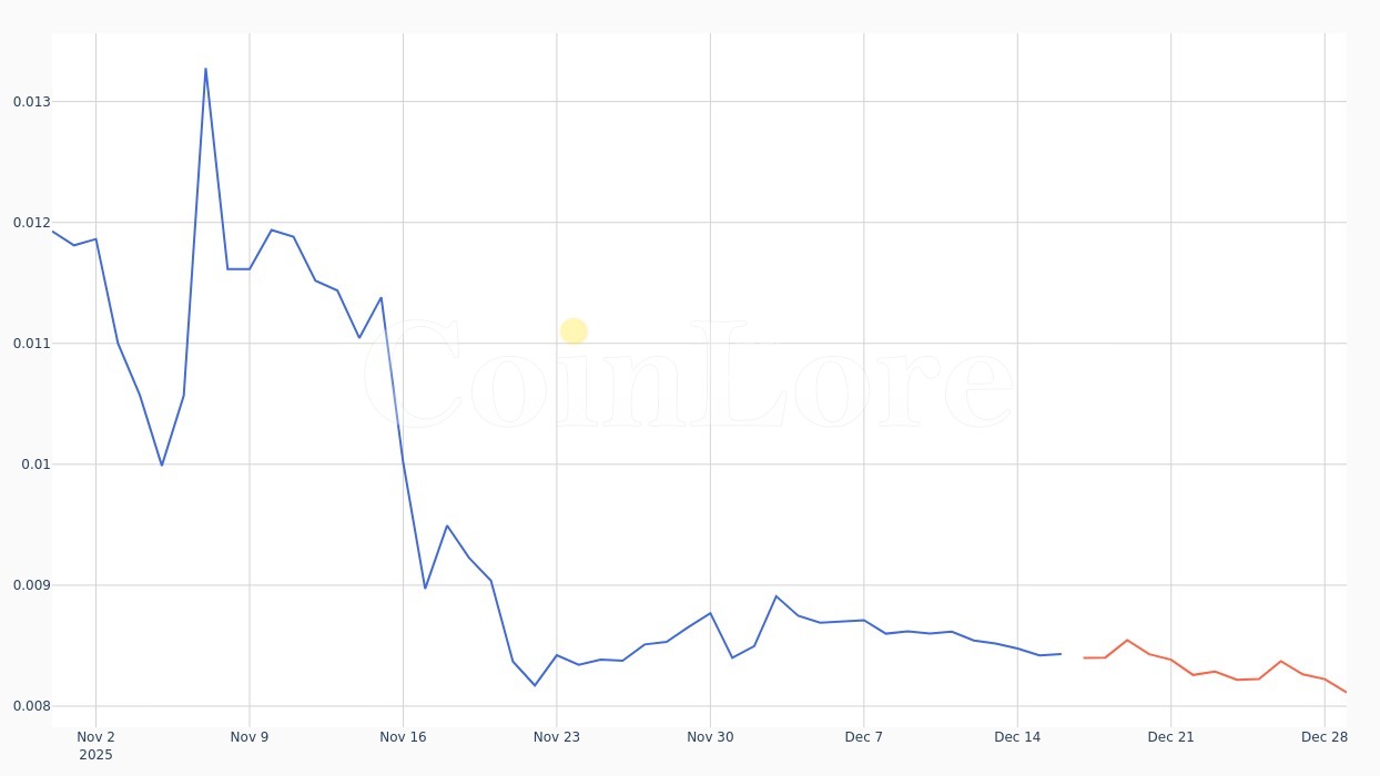 Propbase краткосрочный прогноз курса