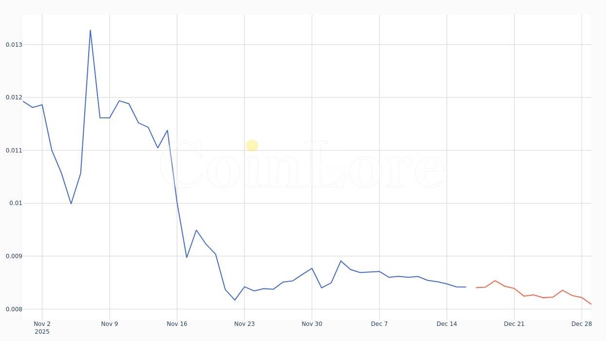 Propbase kısa vadeli fiyat tahmini