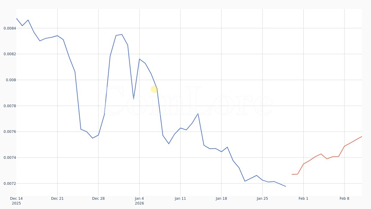 Propbase краткосрочный прогноз курса