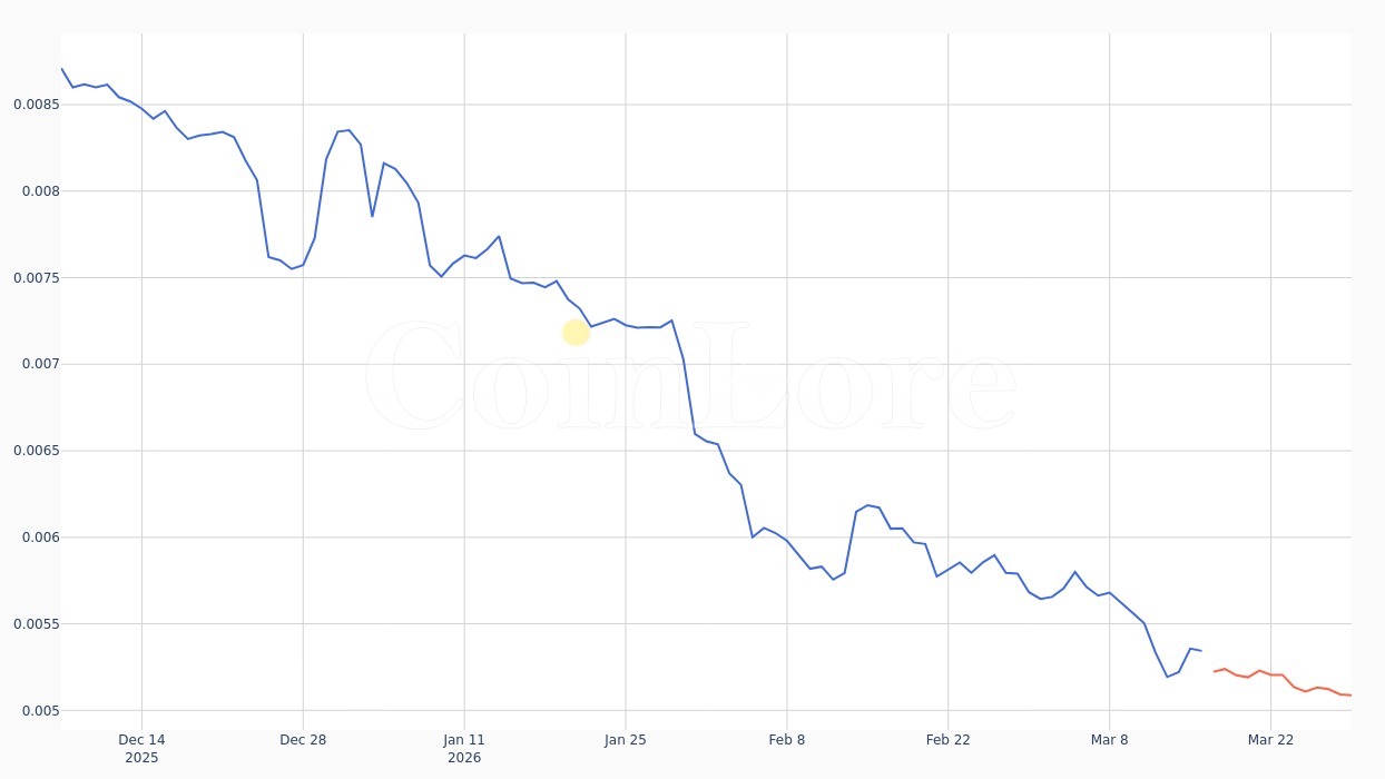 Propbase краткосрочный прогноз курса