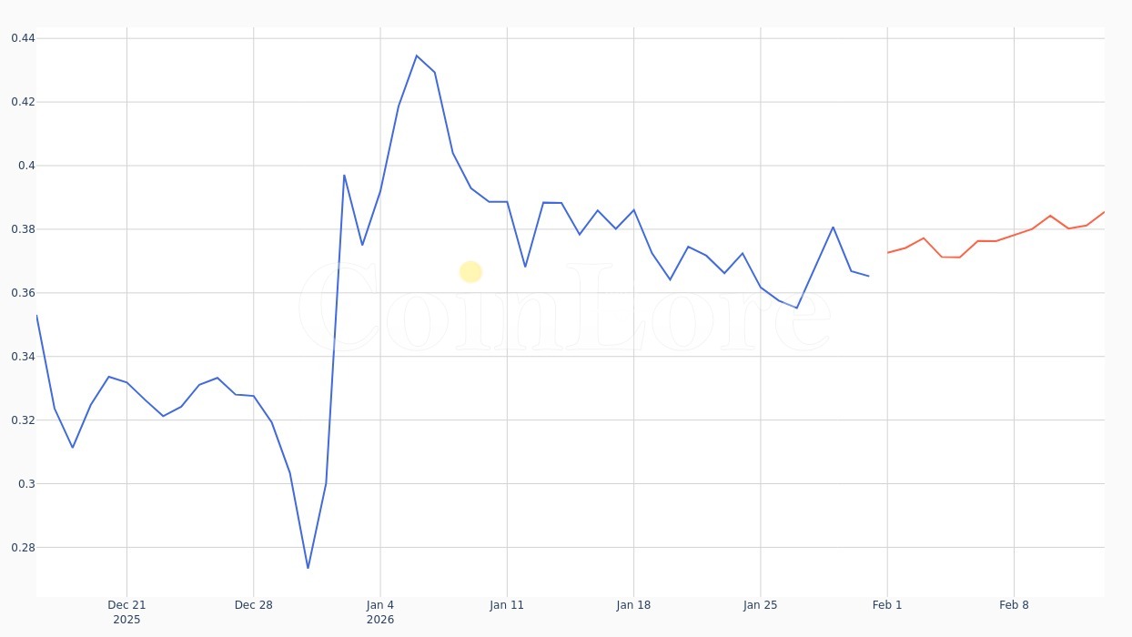 Propy краткосрочный прогноз курса