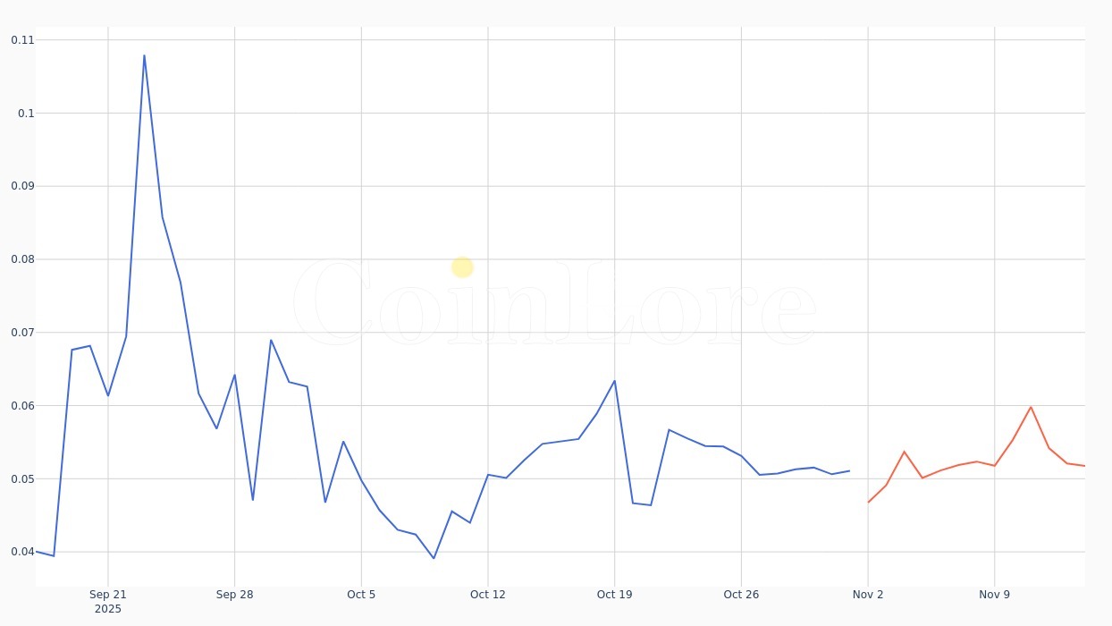 Predicción del precio a corto plazo de Prosper