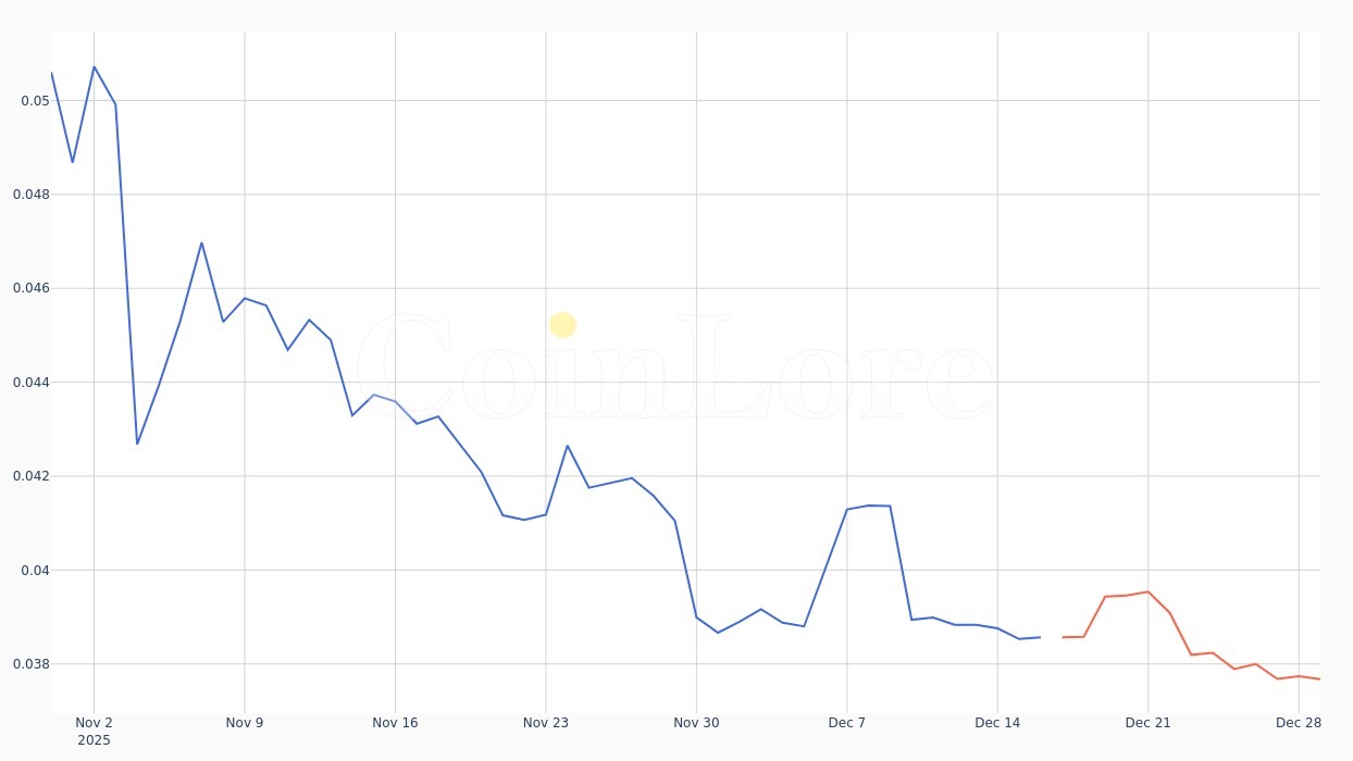 Predicción del precio a corto plazo de Prosper