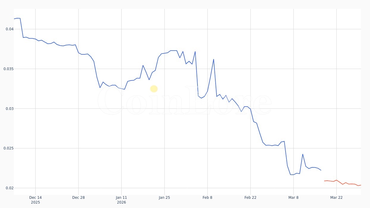Predicción del precio a corto plazo de Prosper