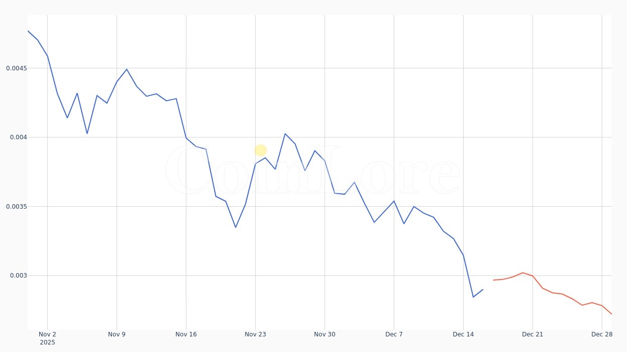 Proton краткосрочный прогноз курса