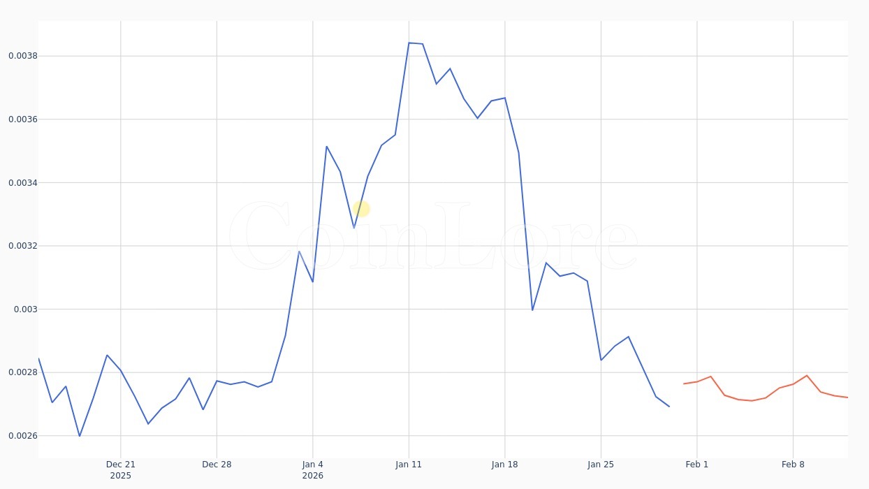 Proton краткосрочный прогноз курса