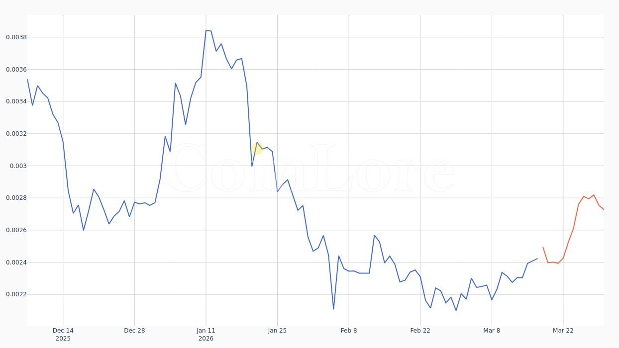Proton краткосрочный прогноз курса