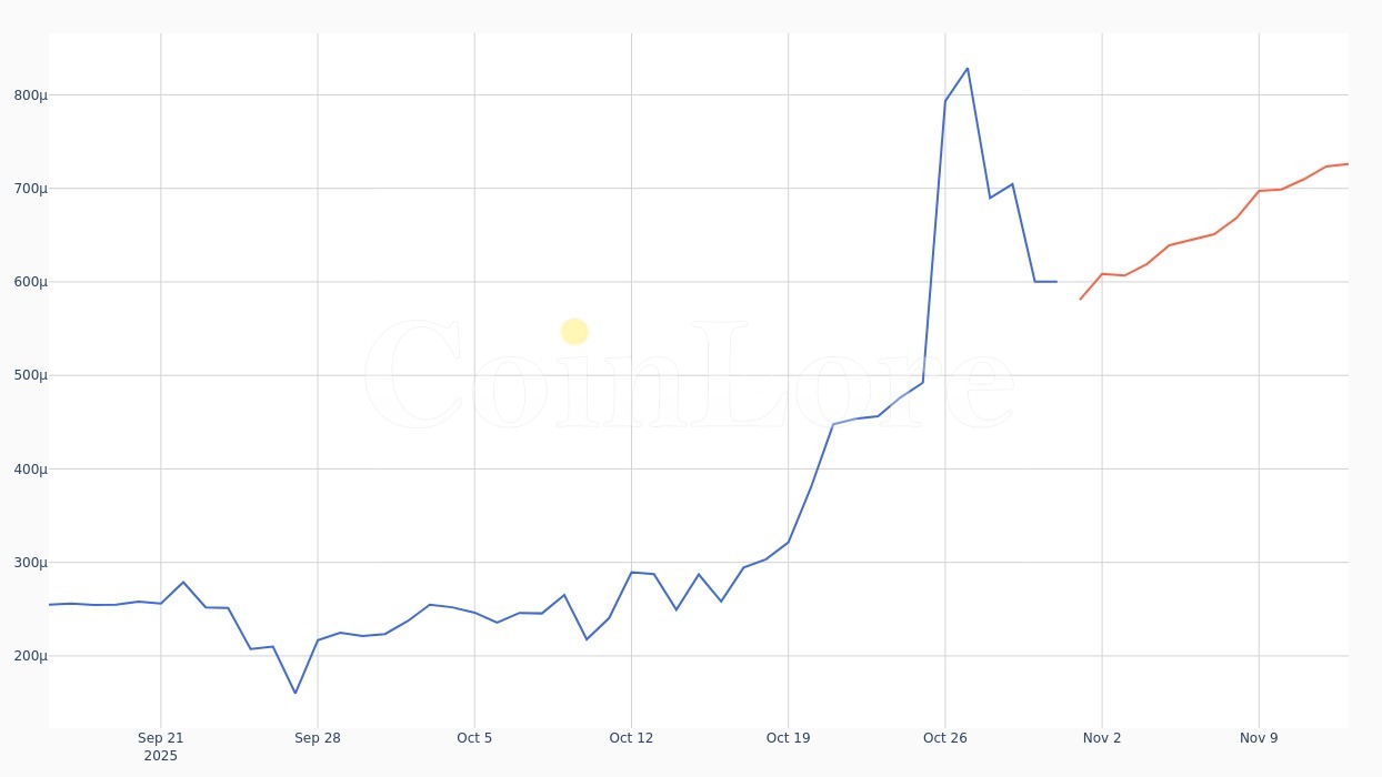 ProximaX краткосрочный прогноз курса