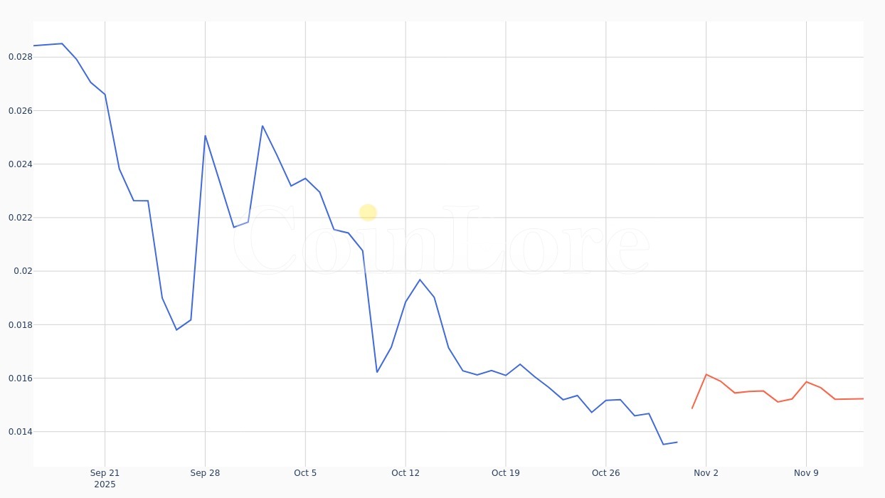 PSTAKE Finance kurzfristige Kurs prognose