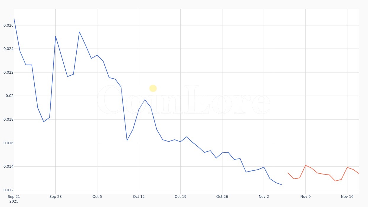 PSTAKE Finance short-term price prediction