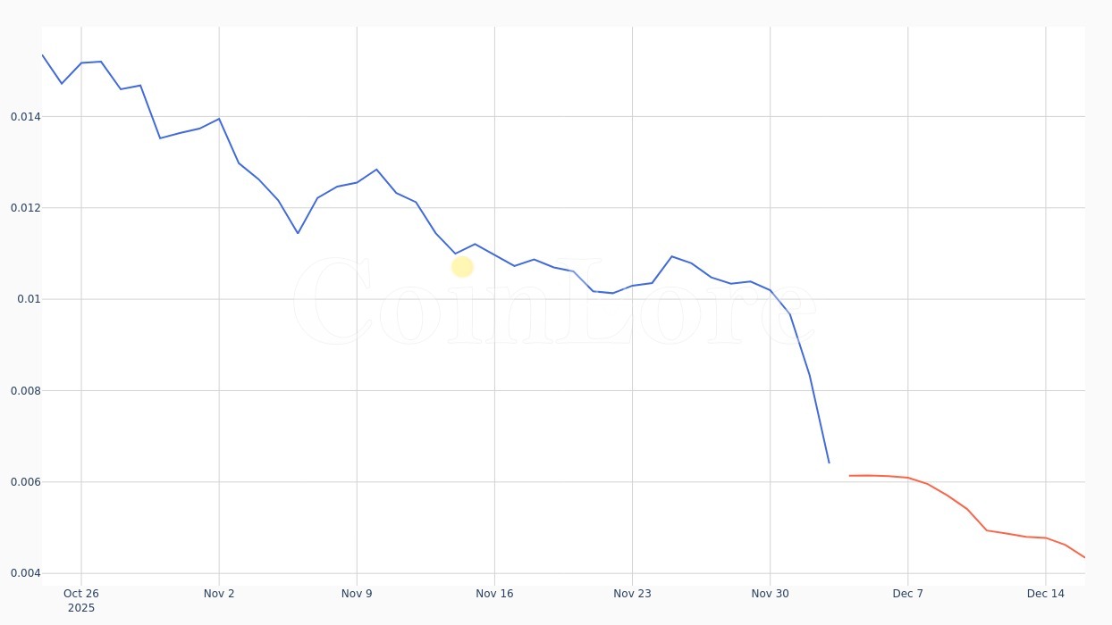 PSTAKE Finance short-term price prediction