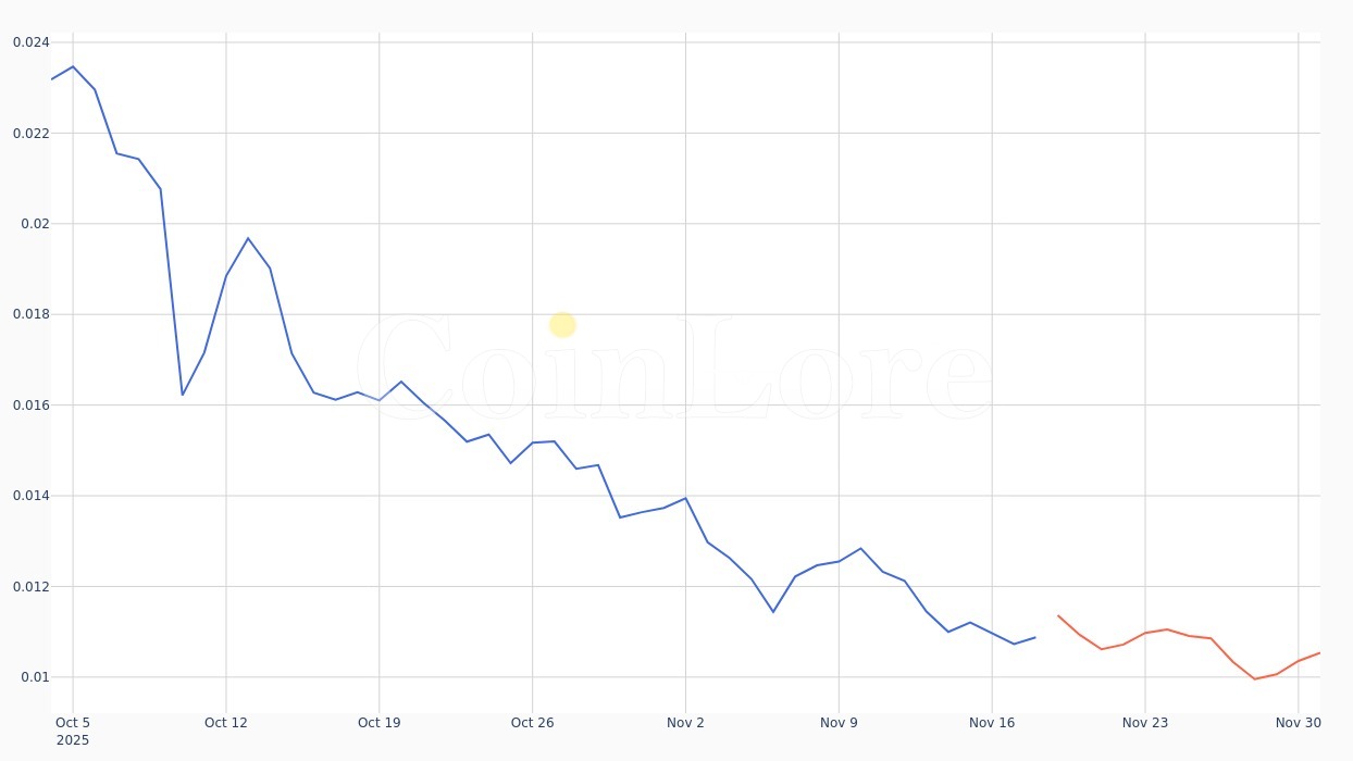 PSTAKE Finance short-term price prediction